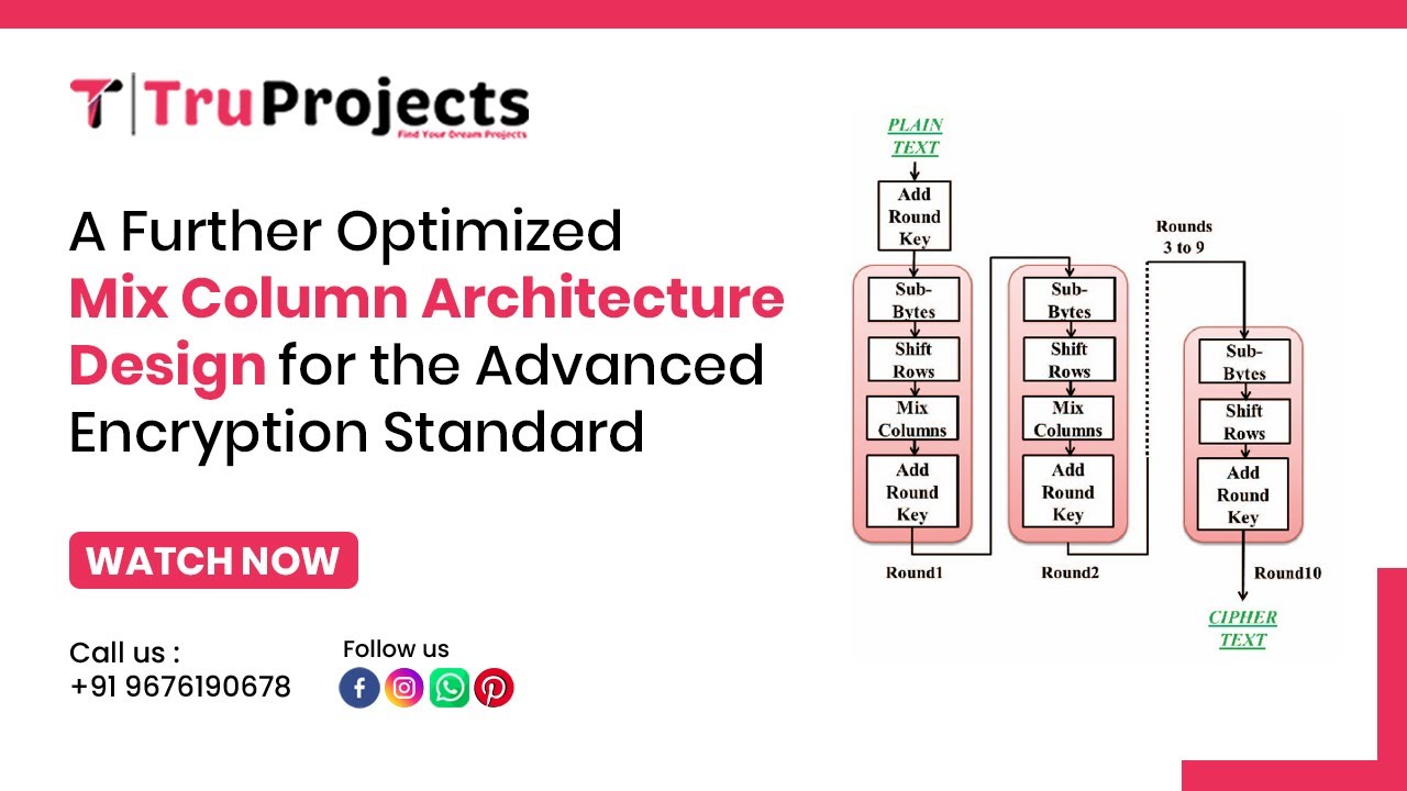 A Further Optimized Mix Column Architecture Design for the Advanced Encryption Standardbtechprojects