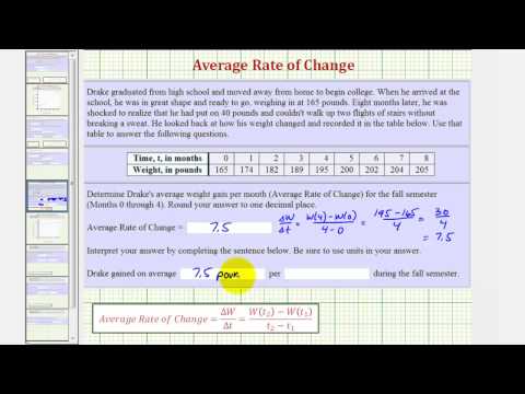 Ex: Average Rate of Change Application Using a Table – Weight Gain | Math Help from Arithmetic ...