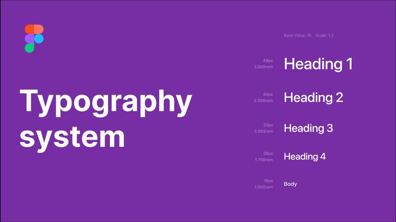 Enhancing Typography in UI Design with Figma Plugins | Galaxy.ai