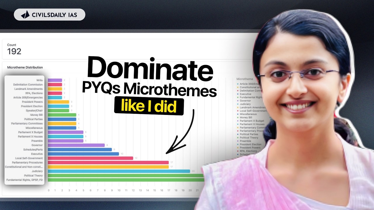 Mastering UPSC Prelims: How Microthemes Can Boost Your Score by 30 ...
