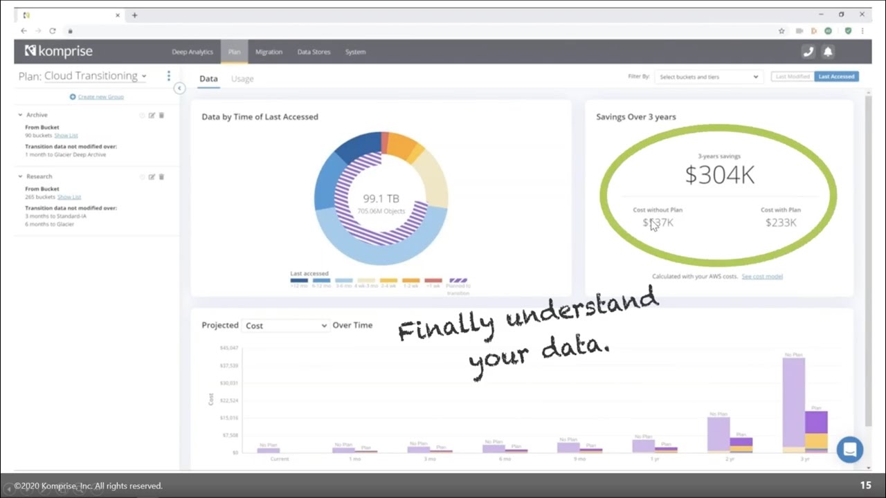 Why Cloud Data Migrations are Dreaded - Part 2