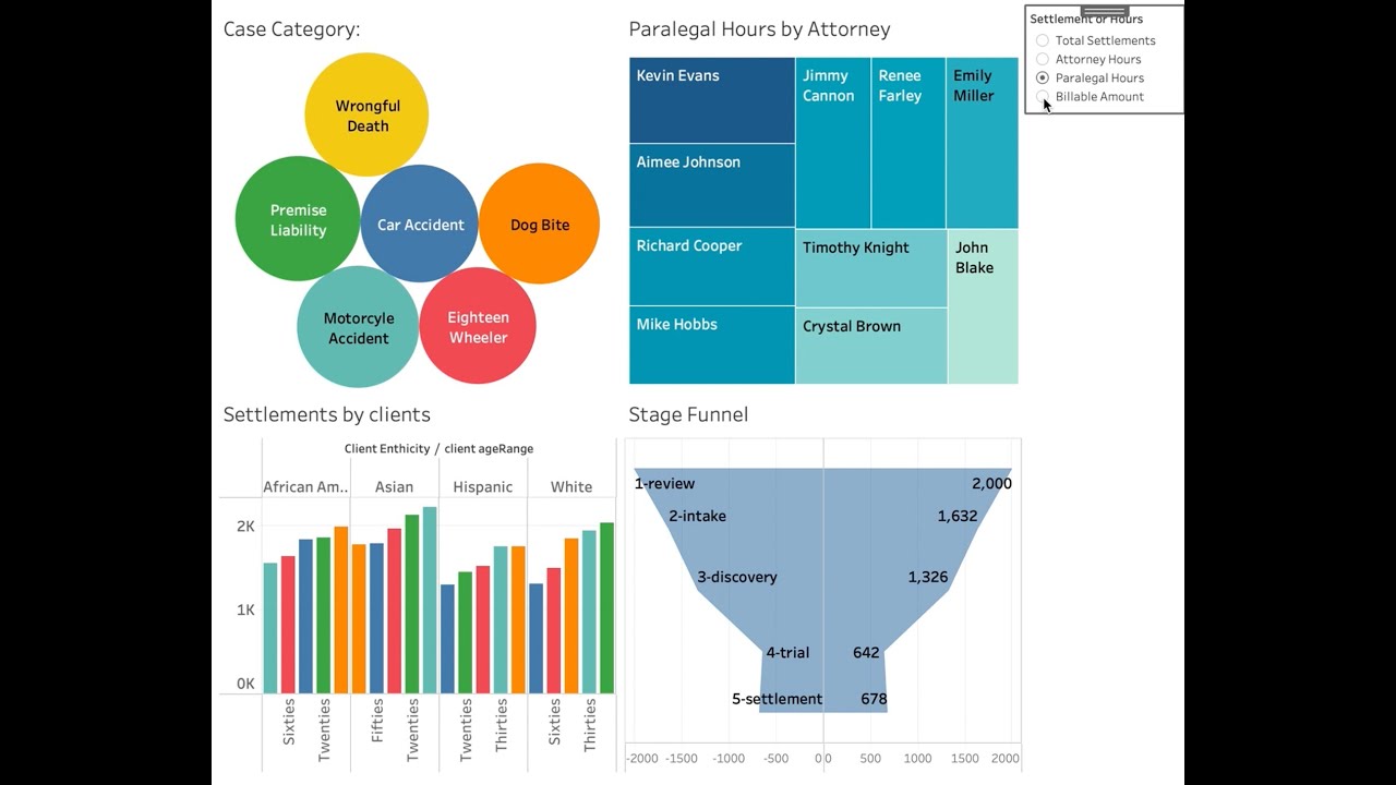 Using Tableau Parameters For Multiple Data Sources