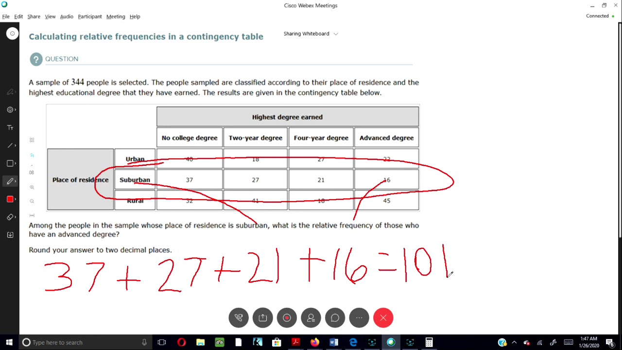 Calculating relative frequencies in a contingency table