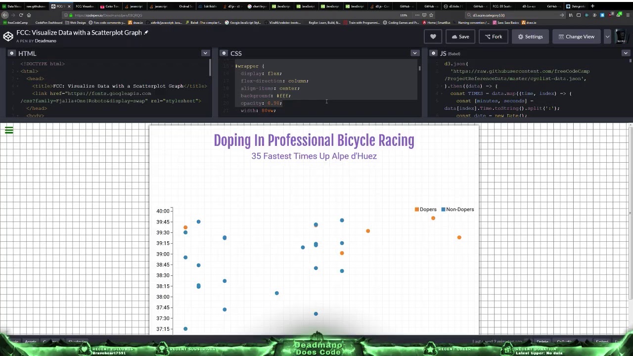 #100DaysOfCode Day 92/100 - Visualize Data with a Scatterplot Graph #2