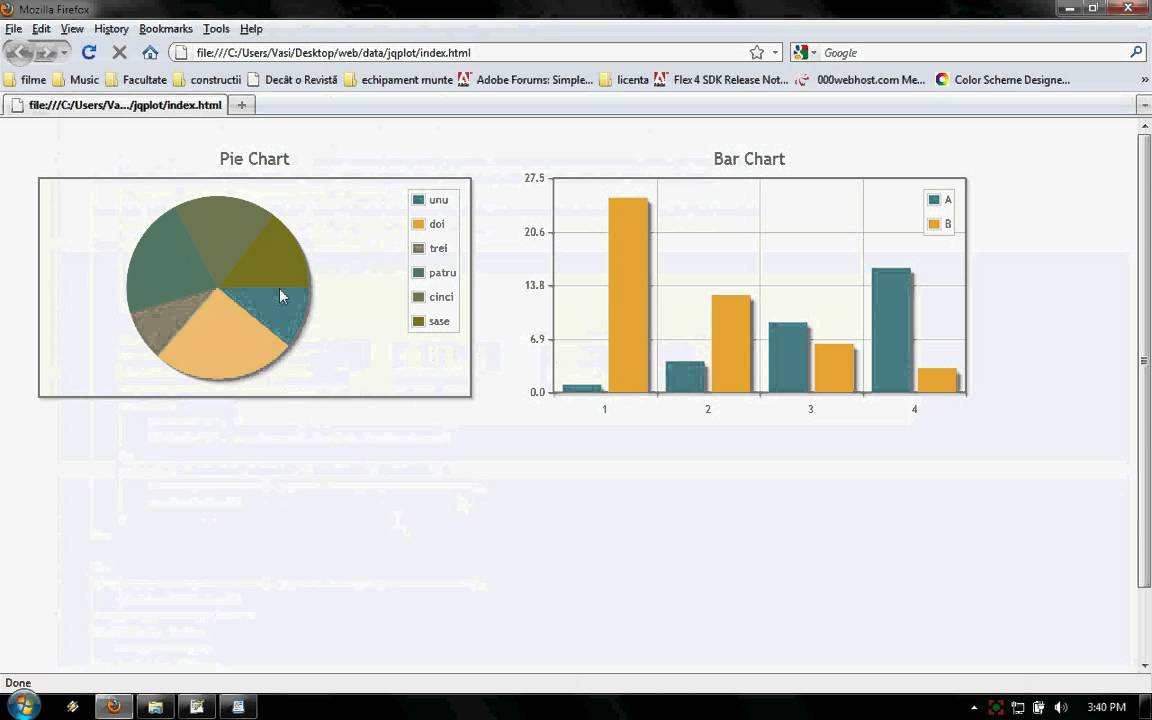 Data Visualization JqPlot