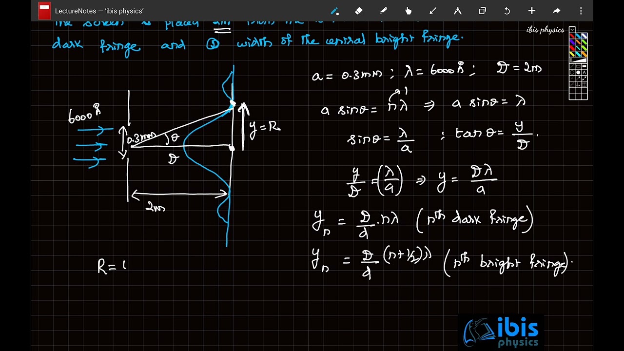 Single slit Diffraction | Practice Problem | 01