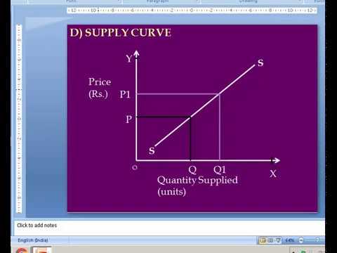 Law of supply including exceptions 07 07 2020