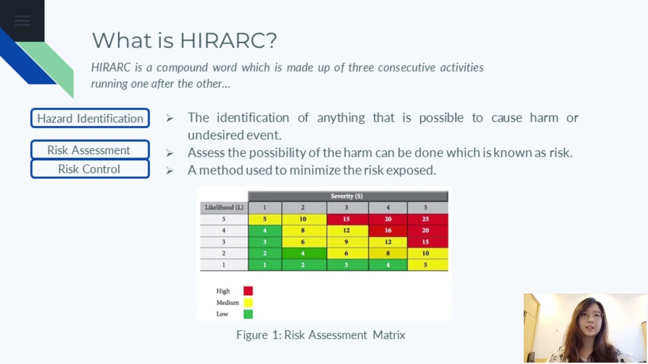 Case Study Group 4 - HIRARC