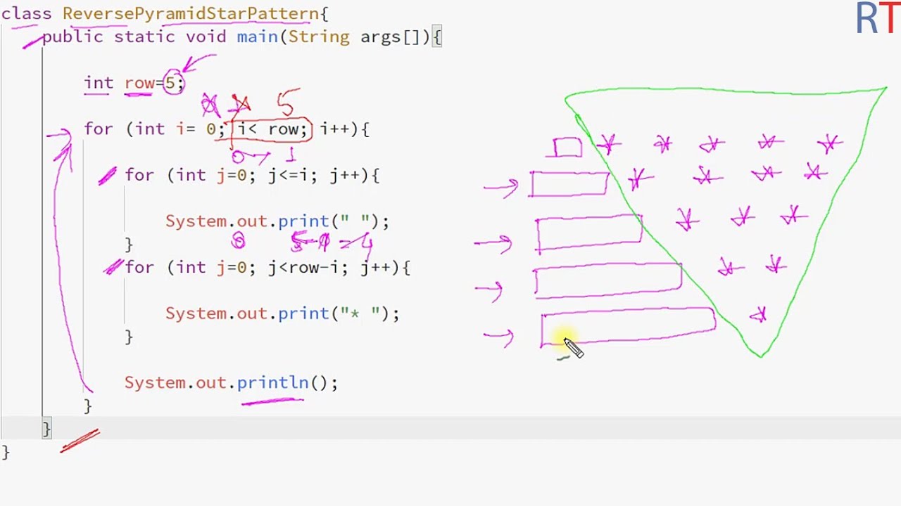 Reverse Pyramid Star Pattern Using Java || Java Pattern Printing