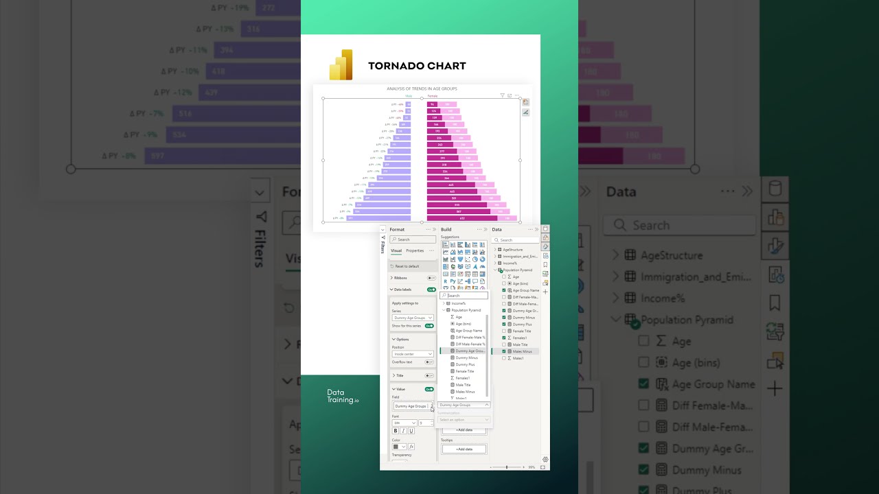 UNEXPECTED UX built with NATIVE visuals only | TORNADO chart ...