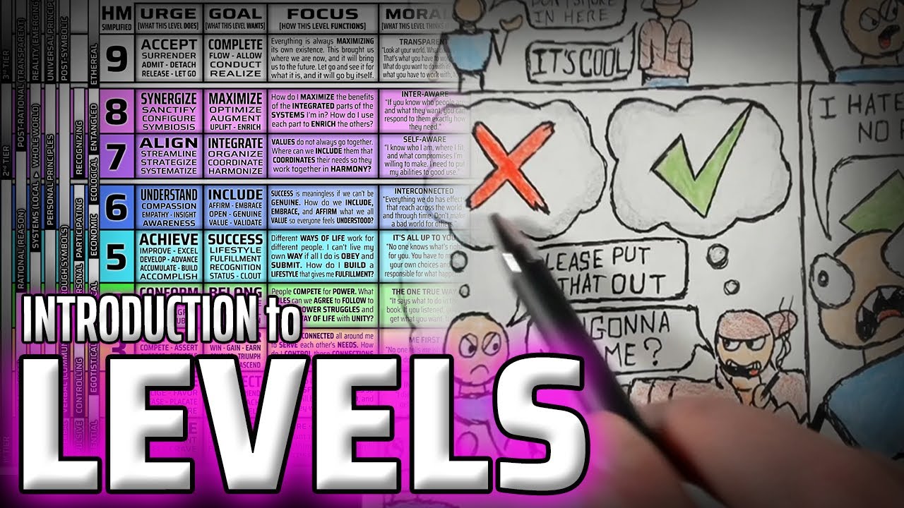 LEVELS [1: INTRODUCTION]