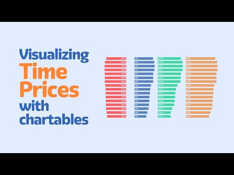 Visualizing time prices with chartables | 26 | Superabundance