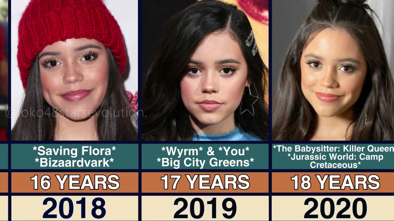 Jenna Ortega Transformation From 1 to 23 Years Old | Wednesday Star Evolution