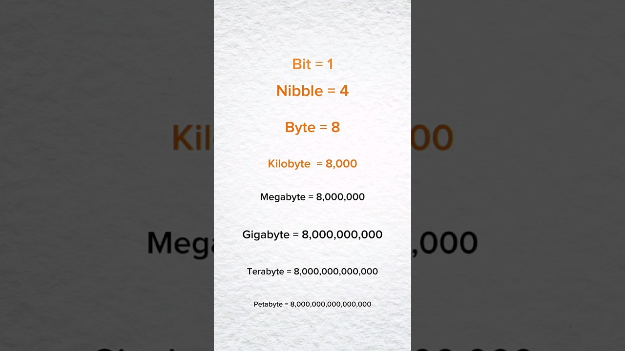 Data Units | Part A #coding #python #technology #gcse #student #school #computer #mock #javascript