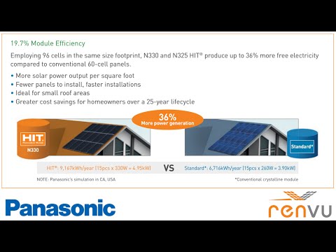 Panasonic Solar Panels - Latest Price, Dealers & Retailers in India