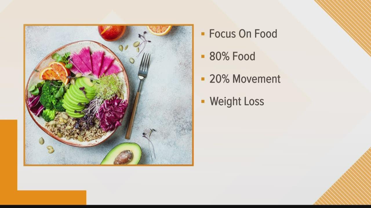 How to deal with quarantine weight gain