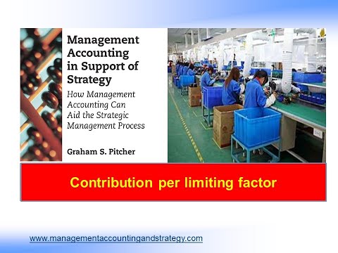 Contribution per limiting factor