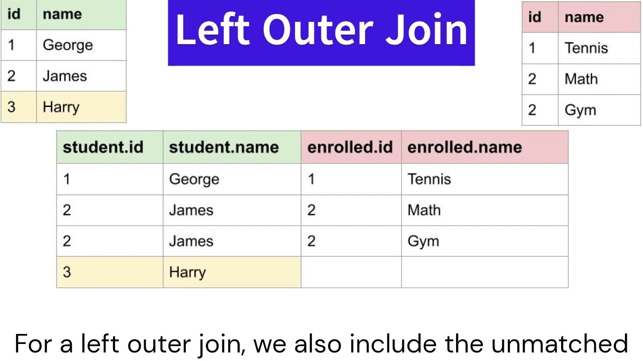 SQL Joins Part 1 | Inner Join, Left Outer Join, Right Outer Join, Full Outer Join