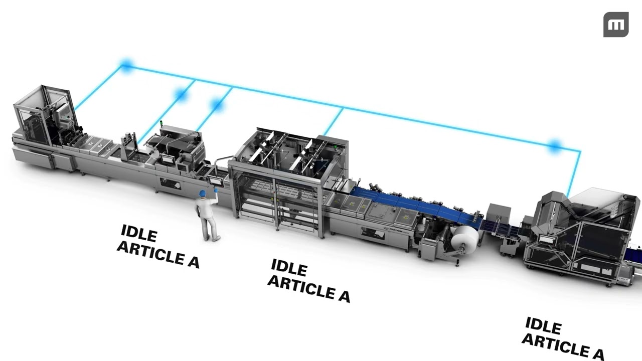 MULTIVAC Group Food Processing and Packaging Equipment and Technology Portfolio