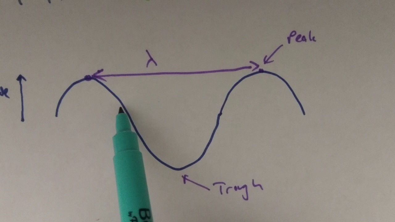 A Level Physics - Waves - 1) Wave Basics