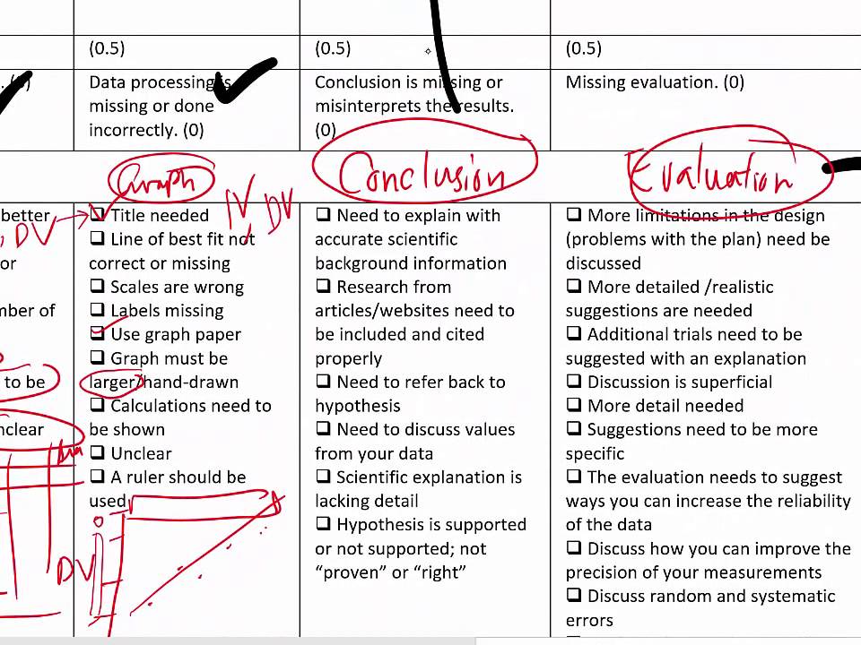 Lab Report Writing Rubric (Grade 7)