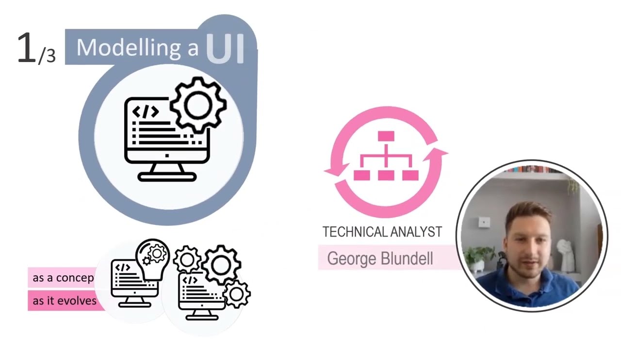 Modelling an Existing UI | The Art of Modelling | Curiosity Software