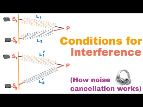Interference of sound waves (longitudinal) #11
