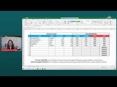 Rolled Throughput Yield Calculator | How defects in your process can add up into huge impacts
