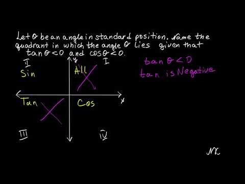 Naming quadrant of an angle from righ signs