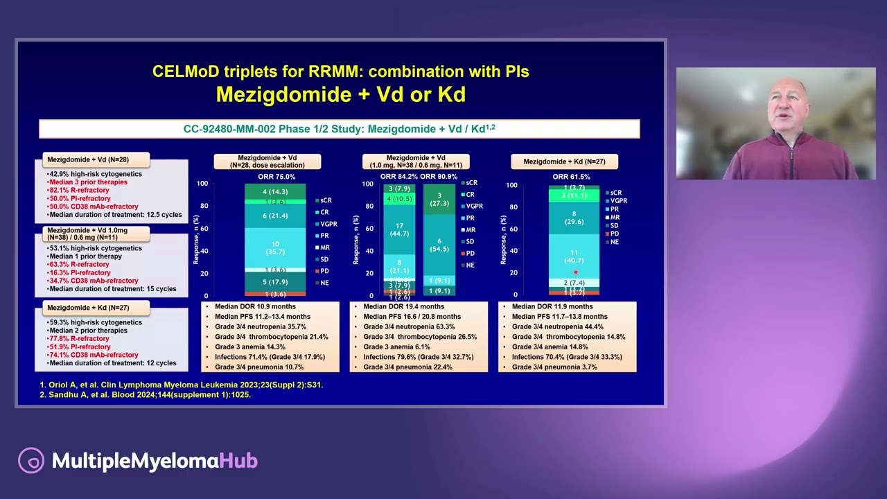 CELMoDs for the treatment of relapsed/refractory MM