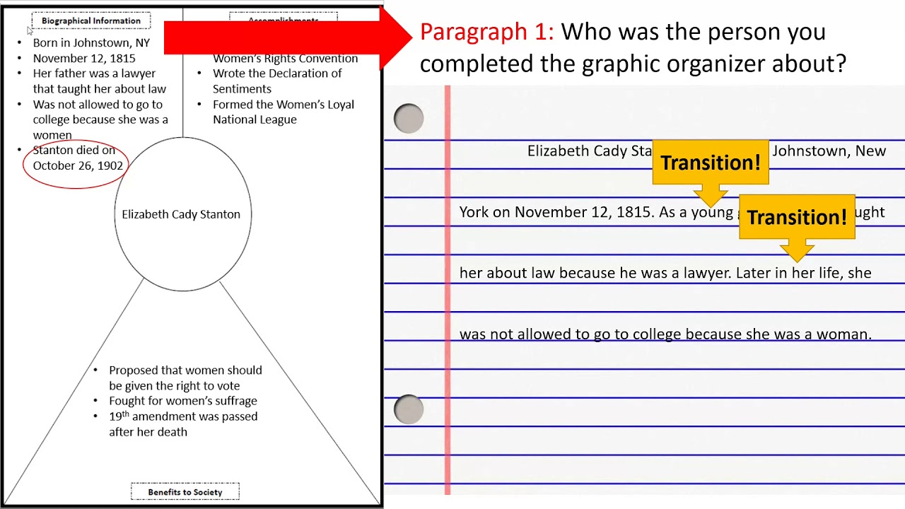 Writing Your Rough Draft!