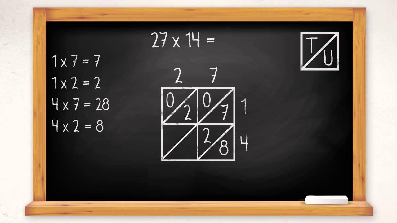 Advanced c Long multiplication ChineseGrid method 1