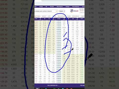 How to Choose Correct Strike Price for Options Trading | Tamil
