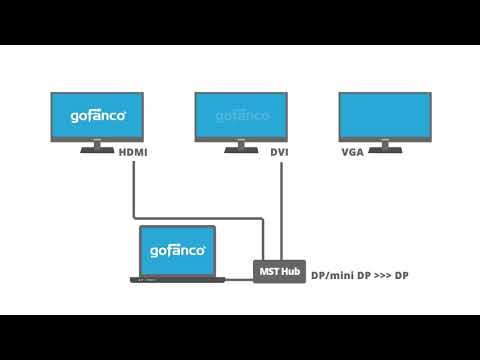 Gofanco Displayport MST Setup