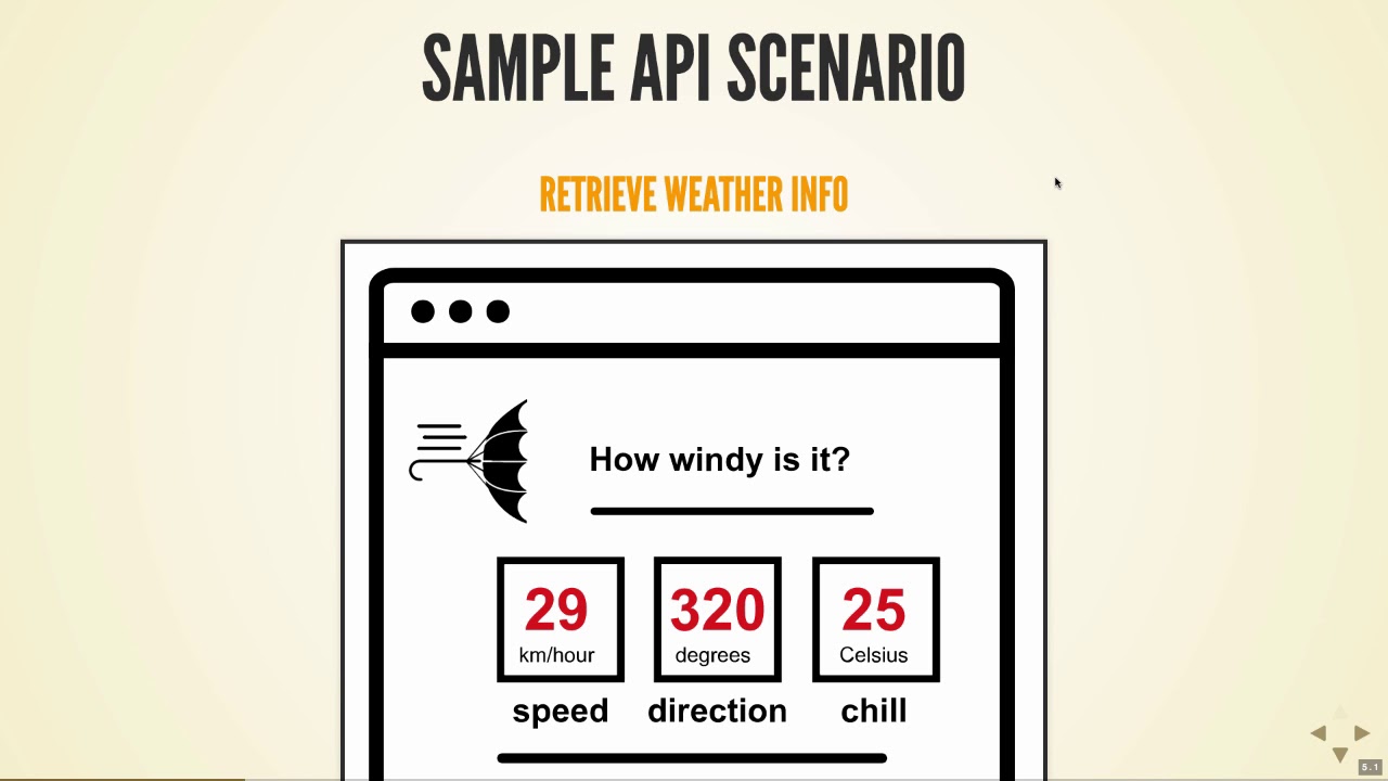 Intro to API Documentation