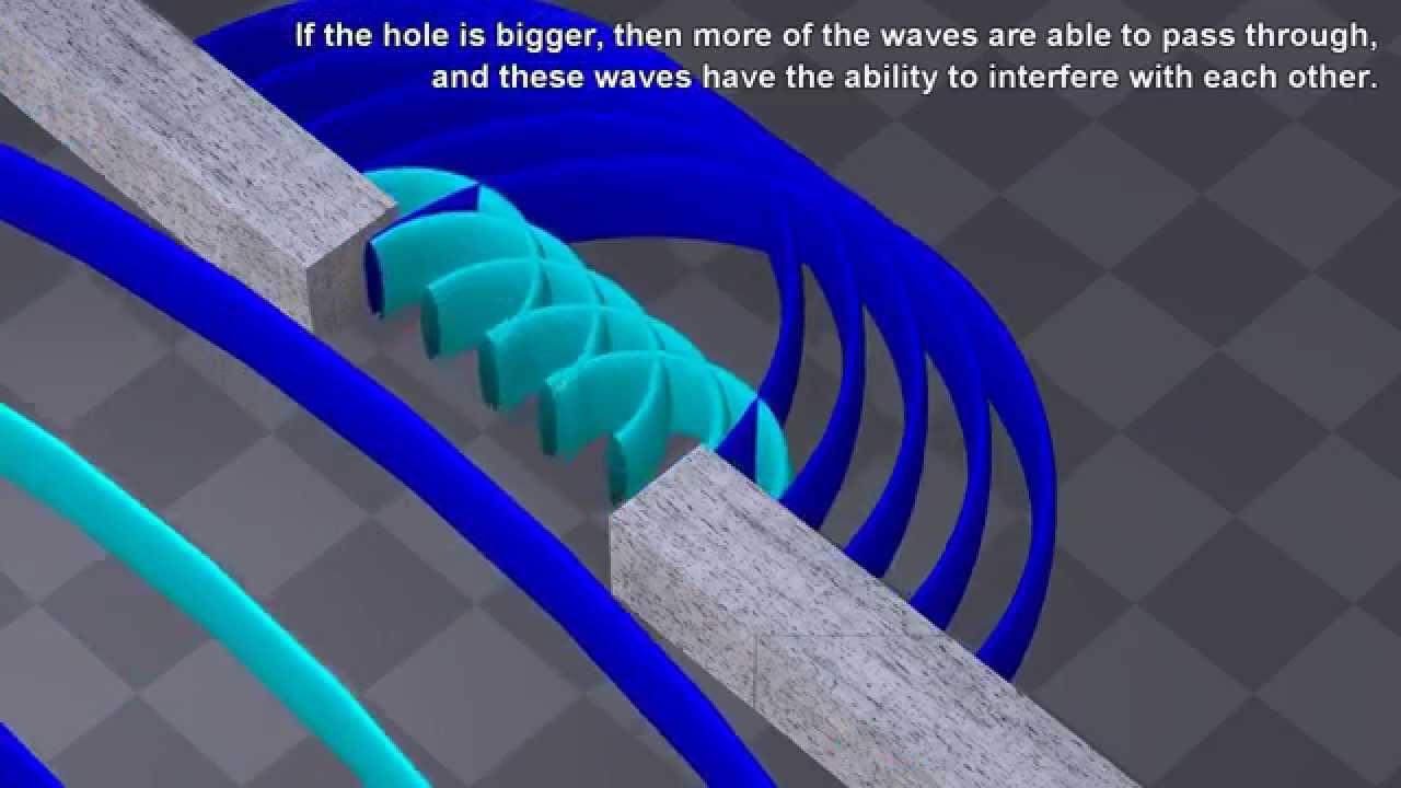 Diffraction interference patterns with phasor diagrams