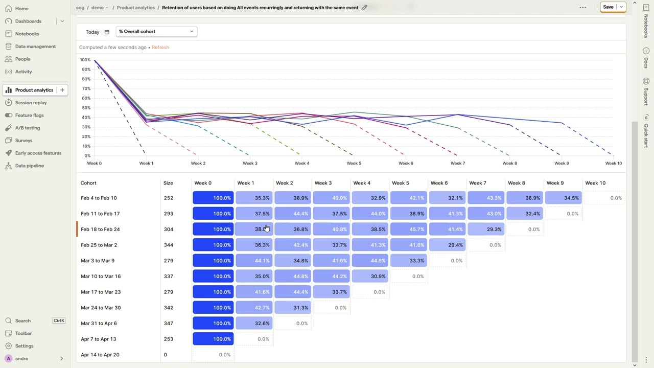 PostHog-LLM: Measure User Engagement and Feature Adoption