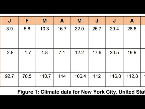 HOW TO CALCULATE ANNUAL RANGE OF TEMPERATURE