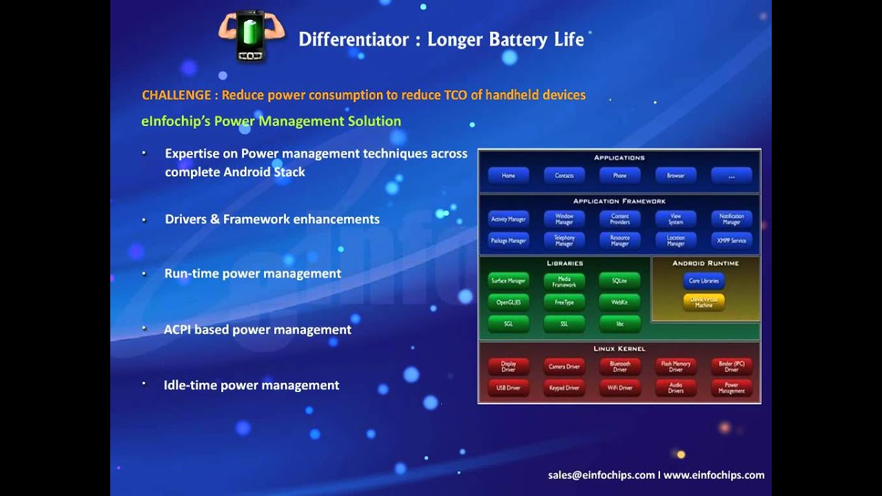 eInfochips Mobility Services