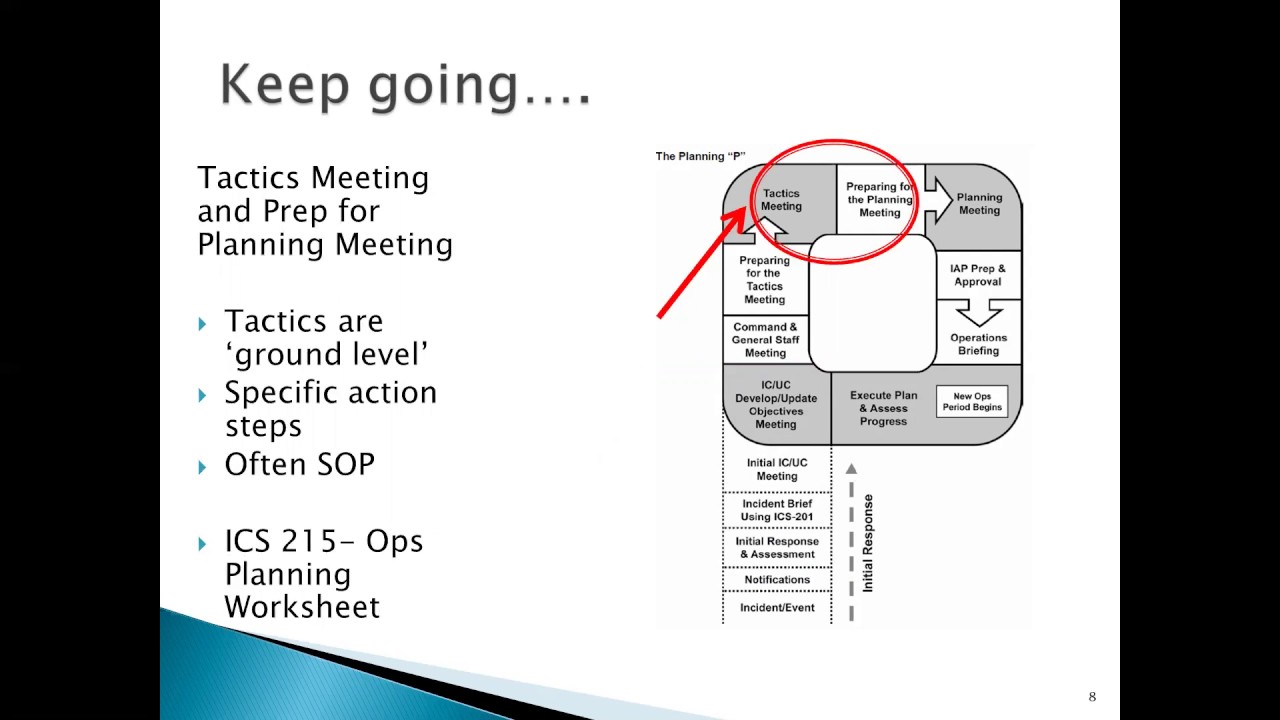 The Planning P