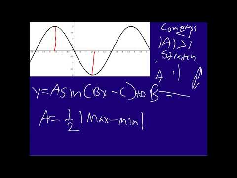 Amplitude of Sinusoidal Function VIDEO | educational research techniques