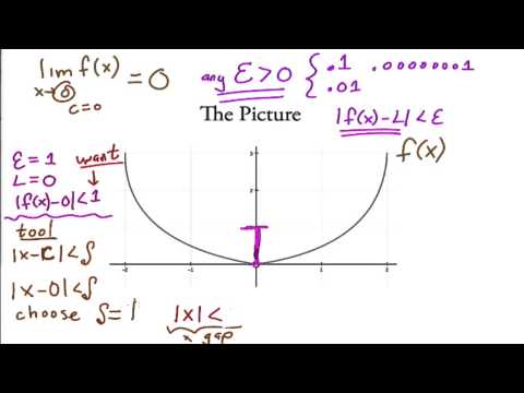 Limits - Formal Definition of a Limit mini lecture