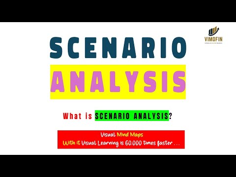 Mind Maps Scenario Analysis and Planning #MindMap, #ScenarioAnalysis, #StrategicPlanning