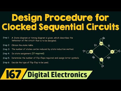 Design Procedure for Clocked Sequential Circuits Video Lecture - Crash Course for GATE ECE ...