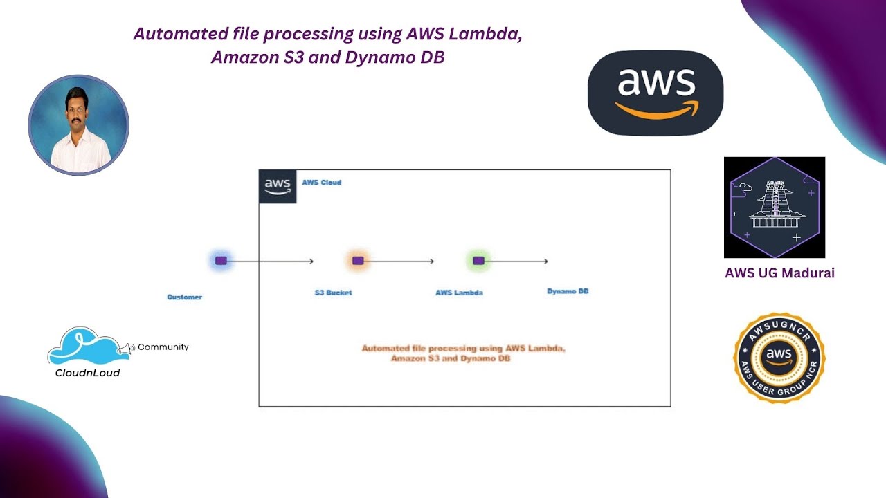 Automated Order Processing system with AWS Lambda, Amazon S3 and Dynamo DB