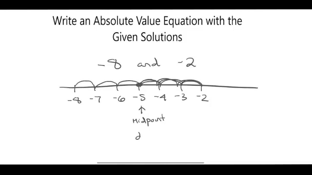 Alg2 4•4 Write an Absolute Value Equation with Given Solutions
