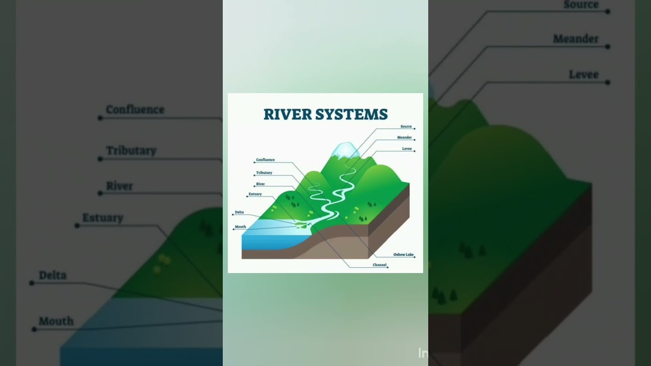 river systems diagram