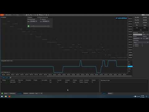 Exploiting Micro Futures Price Difference (MNQ / NQ )