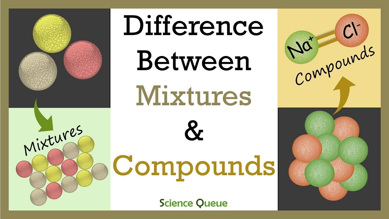 Difference between Mixture and Compound | Types & Examples
