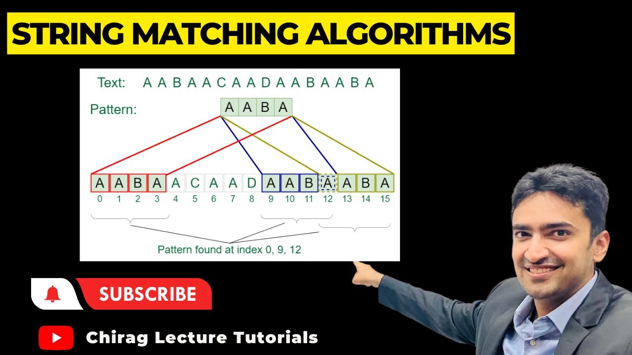 Introduction to String Matching Algorithms|| Applications and Types of String Matching Algorithm